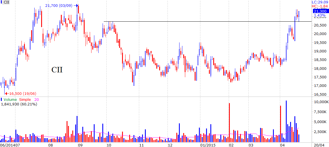 Cổ phiếu đáng chú ý ngày 20/4: Điểm nhấn CII, PXS