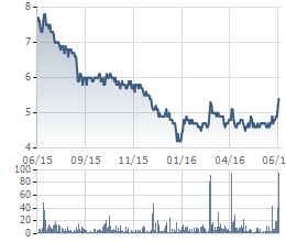 Cổ phiếu QCG giảm sàn sau lời “đe dọa” của bà Như Loan