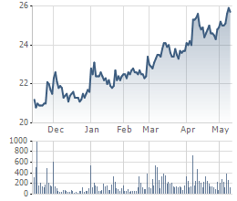 Chủ tịch CII bán cổ phiếu để…mua nhà Thủ Thiêm