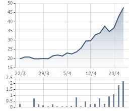 Đường Kon Tum (KTS) chốt quyền nhận cổ tức bằng tiền tỷ lệ 40%