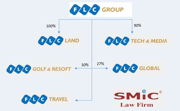 [Hồ sơ] Trịnh Văn Quyết - Ông chủ FLC Group: Luật sư rẽ ngang sang bất ...
